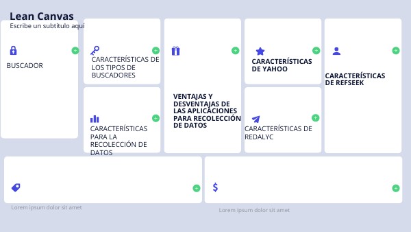 LEAN CANVAS | Genially