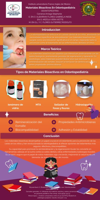 materiales bioactivos en odontopediatría | Genially