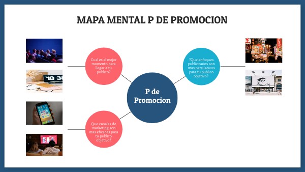 MAPA MENTAL P PROMOCION