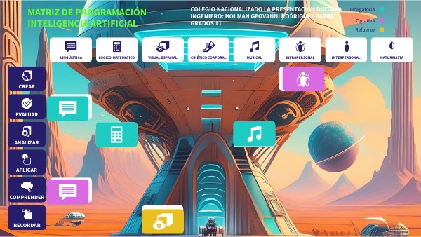 Matriz de programación | Genially