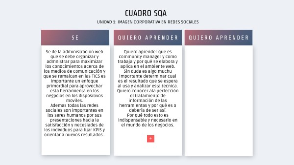 Cuadro SQA Eduardo Perez