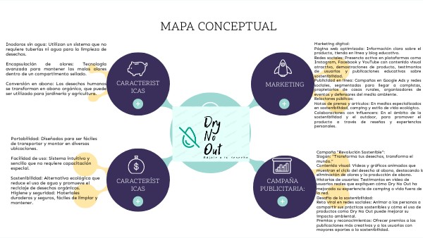 MAPA CONCEPTUAL | Genially