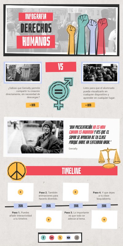 Infografía Derechos Humanos