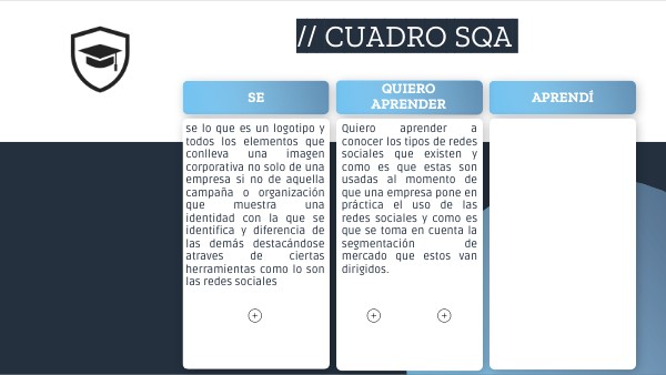 Cuadro SQA Norma