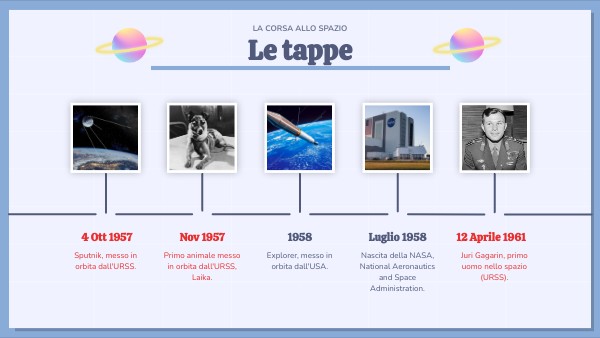 Le tappe della corsa allo spazio | Genially