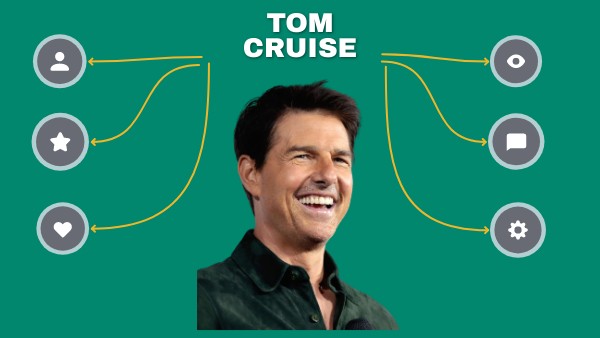 Marca personal de Tom Cruise | Genially