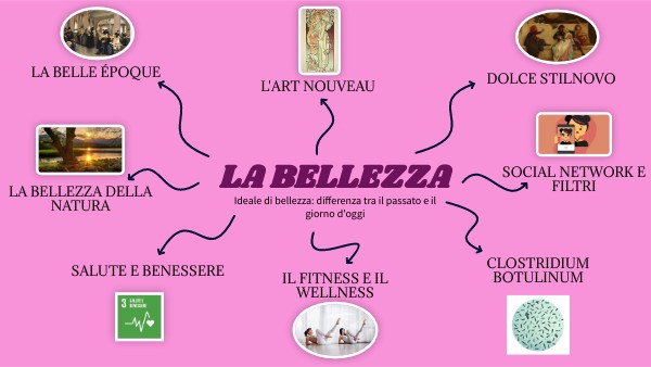 LA BELLEZZA | Genially