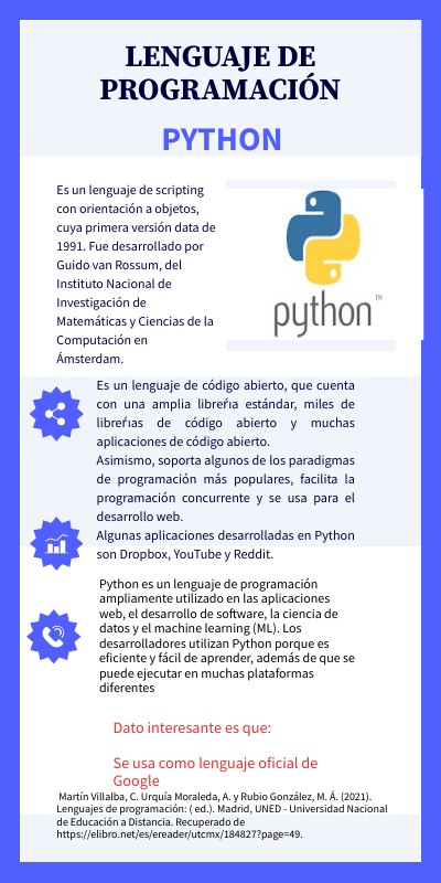 PYTHON | Genially