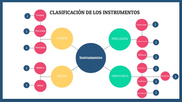 Clasificación de Instrumentos | Genially