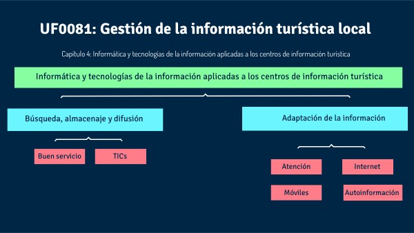 Mapa Conceptual bloque 1, capítulo 4 | Genially