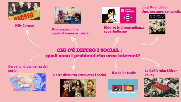 Mappa esame Silvia Carozza | Genially