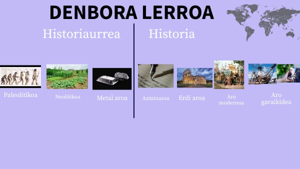 Nicola Teslaren denbora lerroa