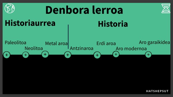 DENBORA LERROA