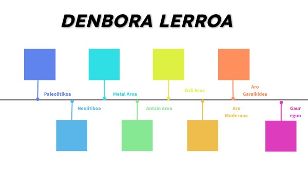 denbora lerroa | Genially