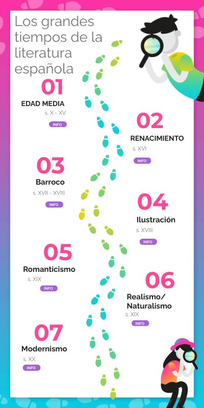 Linea del tiempo | Genially