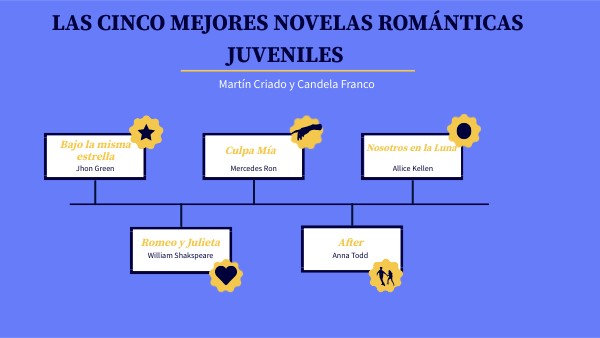 TIMELINE GENIA | Genially