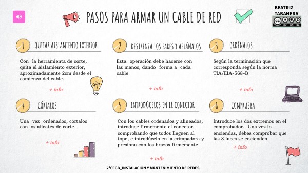 Armado de cable de red | Genially
