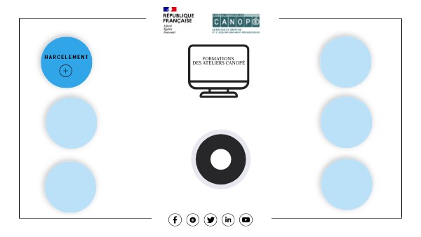 Ressources portail DT BPL | Genially