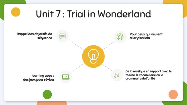 5e Unit7 Trial in Wonderland