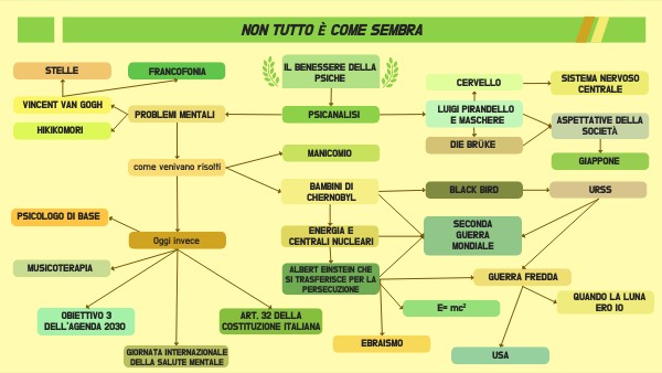Non tutto è come sembra | Genially