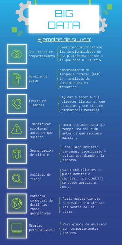 BIG SDATA INFOGRAFIa