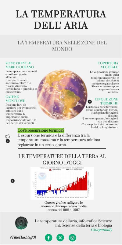 Infografica Temperatura