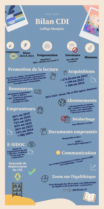 Bilan CDI 2024 | Genially