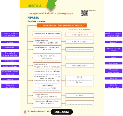 U3 - I complementi indiretti – primo gruppo | Genially