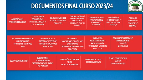 CEPr El Chaparral 2023/24 DOCUMENTOS FINAL DE CURSO