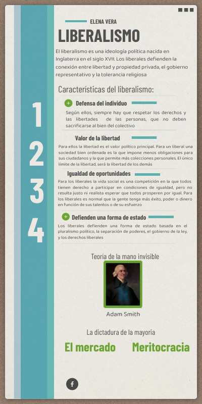INFOGRAFÍA LIBERALISMO | Genially