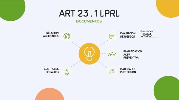 Mapa mental ART 23 LEY PRL