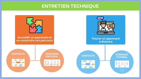 Entretien technique C8 & C9 | Genially
