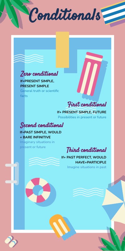 Conditionals sentences