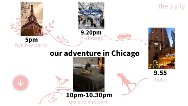Our adventure in Chicago | Genially