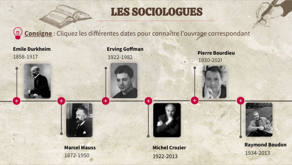 LES SOCIOLOGUES