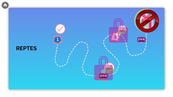 Itinerari valencià | Genially