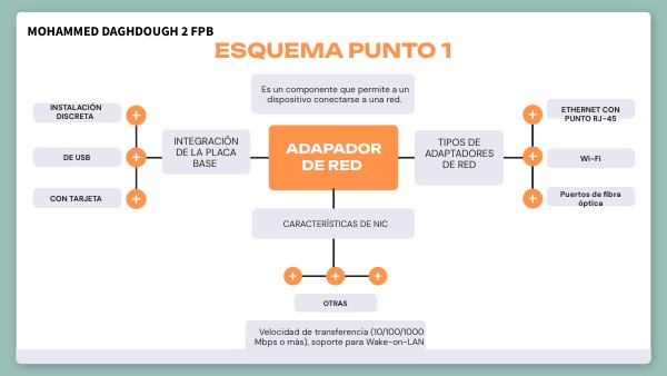 Mapa Mental Esquema Central | Genially