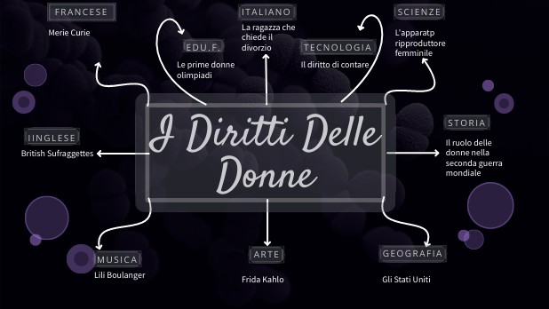 tesina 3 media (i diritti delle donne) | Genially