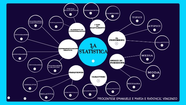 LA STATISTICA
