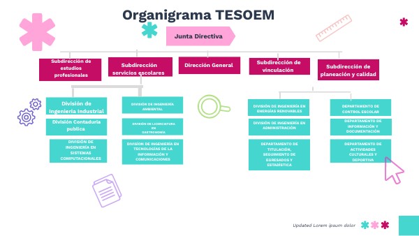 ORGANIGRAMA TESOEM | Genially