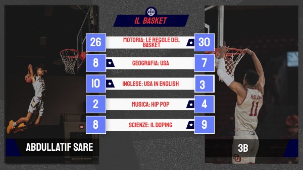 Abdullatif Sare 3B | Genially