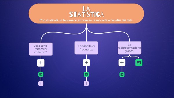 la statistica | Genially
