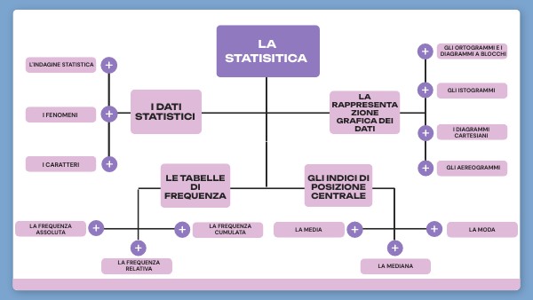 Mappa Statistica