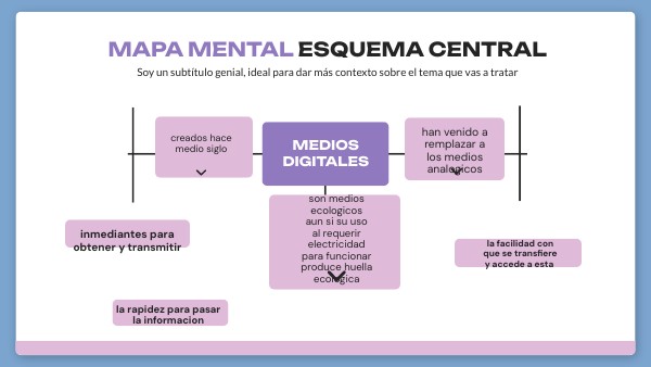 Mapa Mental Esquema Central | Genially