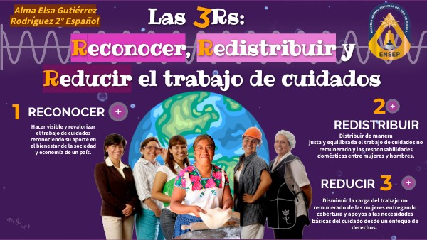 Las 3rs: Reconocer, Redistribuir, Reducir el trabajo de cuidados | Genially