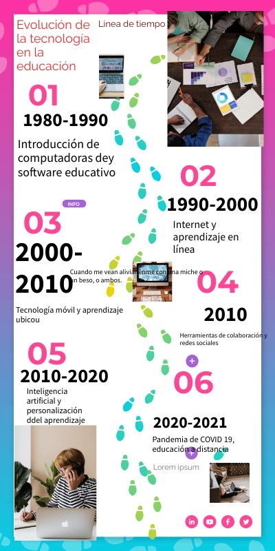 Linea de tiempo | Genially