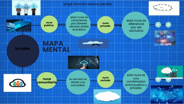 Mapa mental horizontal