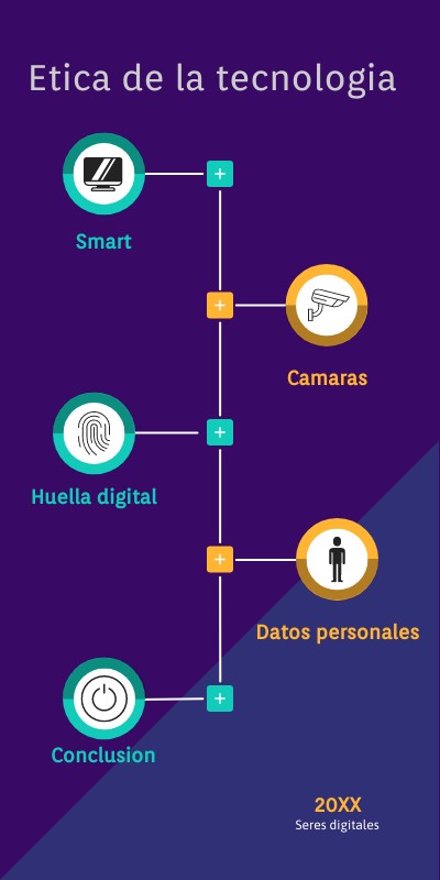 etica de la tecnologia