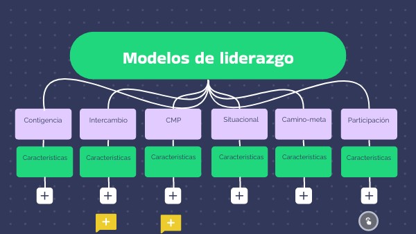 Modelos de liderazgo | Genially