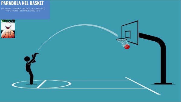 LA PARABOLA NEL MONDO DELLO SPORT | Genially